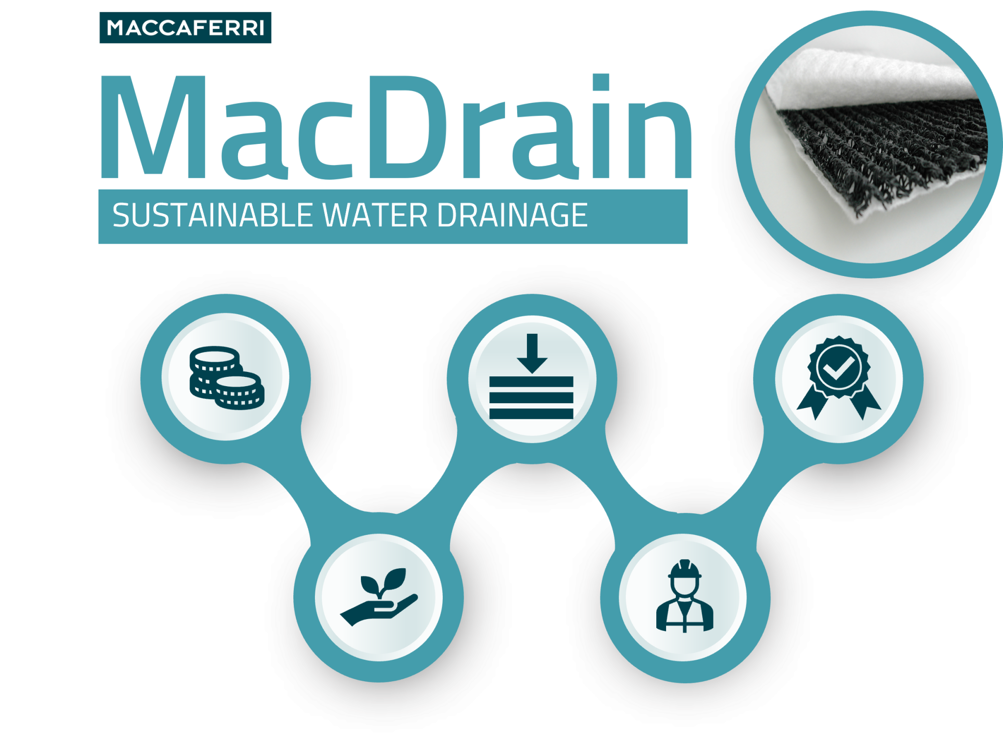 MSE Walls and Reinforced Soil Slopes - Maccaferri Philippines