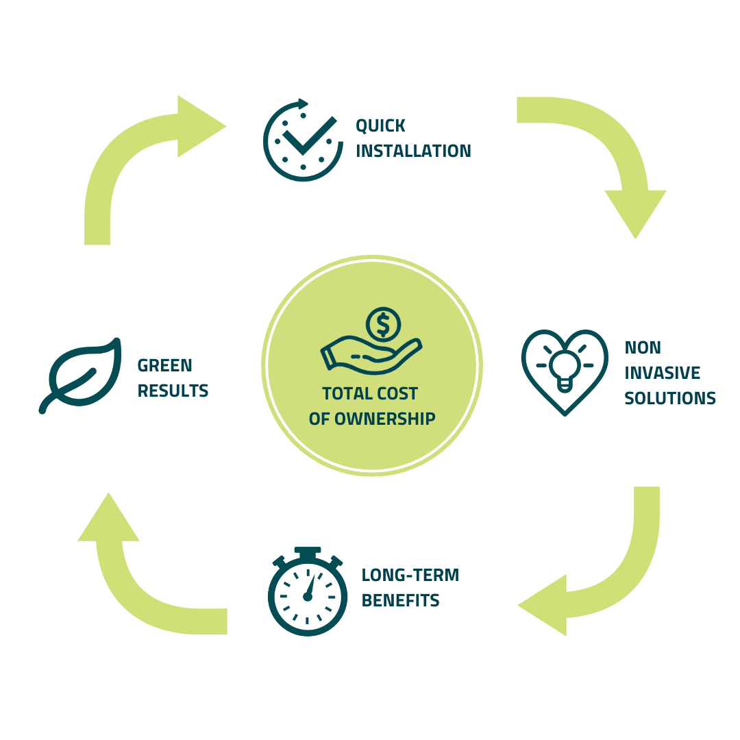 EROSION CONTROL - Maccaferri: Engineering a Better solution