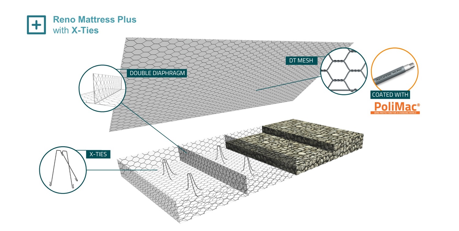 RENO MATTRESS PLUS - Maccaferri: Engineering a Better solution